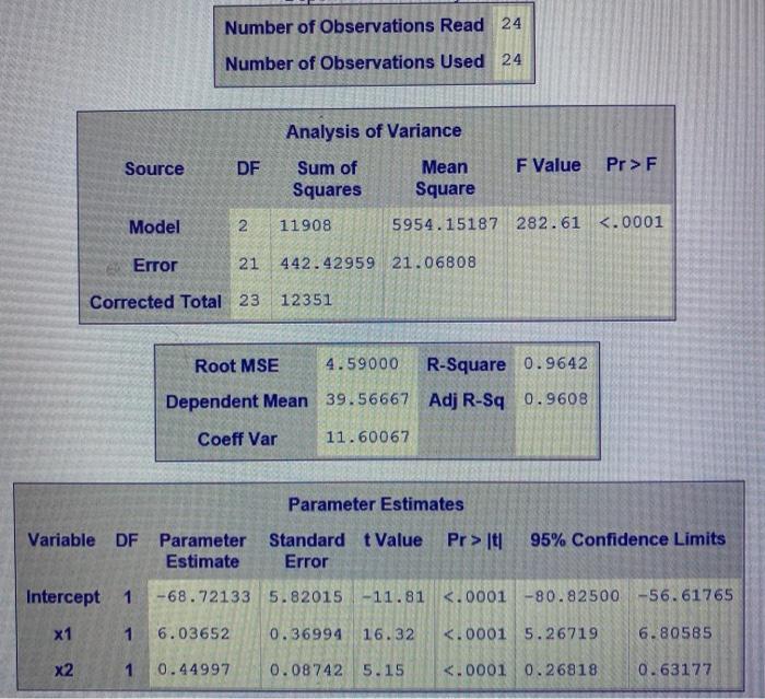 Solved The ability to estimate the volume of a tree based on | Chegg.com
