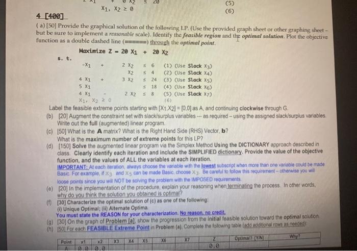 Solved (a) [50] Provide the graphical solution of the | Chegg.com