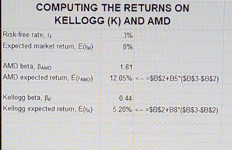 Solved COMPUTING THE RETURNS ON KELLOGG (K) AND AMD | Chegg.com