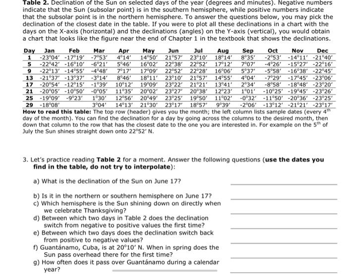 Solved Table 2. Declination of the Sun on selected days of | Chegg.com