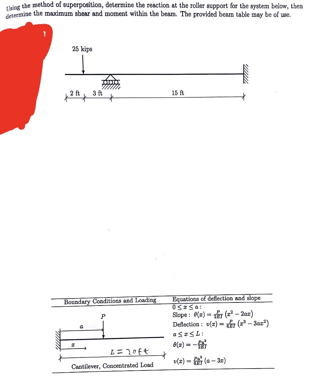 Solved Using the method of superposition, determine the | Chegg.com