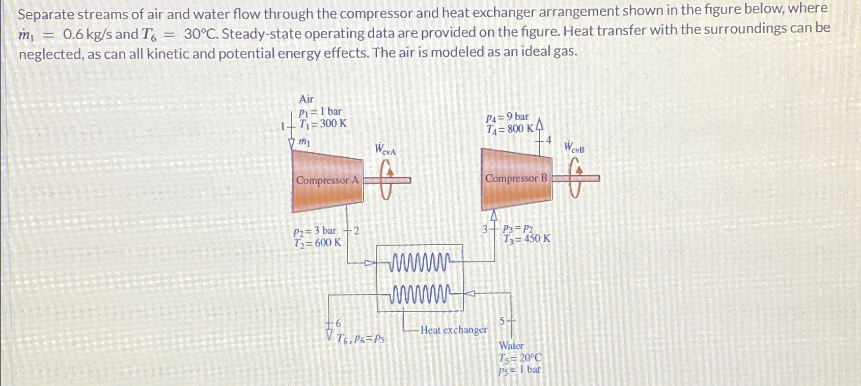 Solved Separate streams of air and water flow through the | Chegg.com