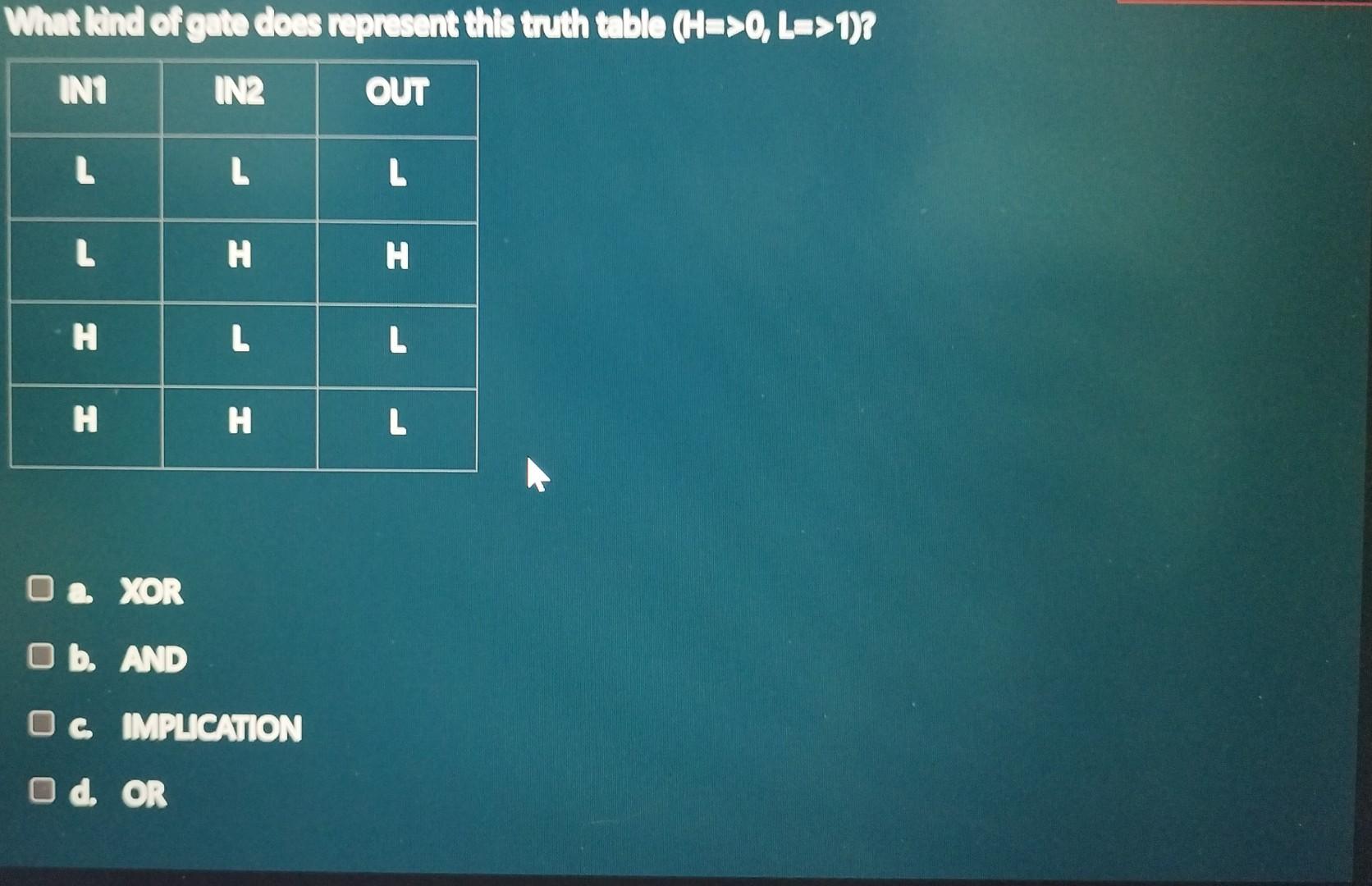 What thad of gete does represent thits the th table | Chegg.com