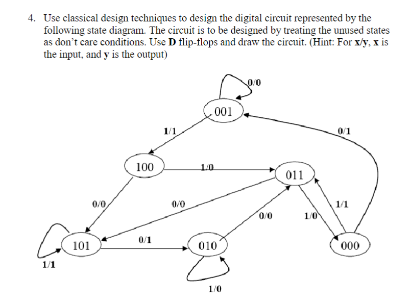 Solved Use classical design techniques to design the digital | Chegg.com