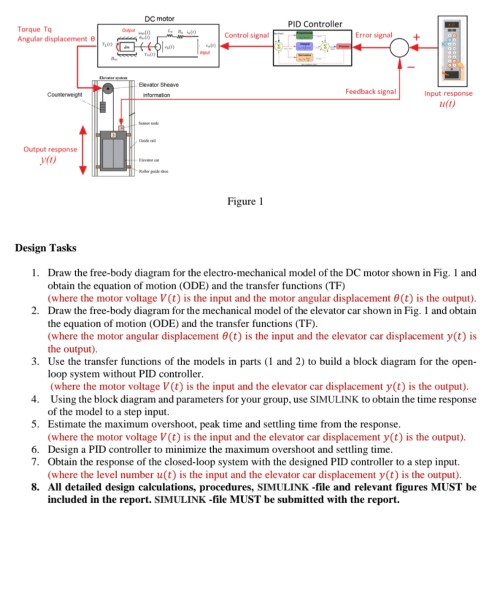 DC motor PID Controller Torque To Angular | Chegg.com