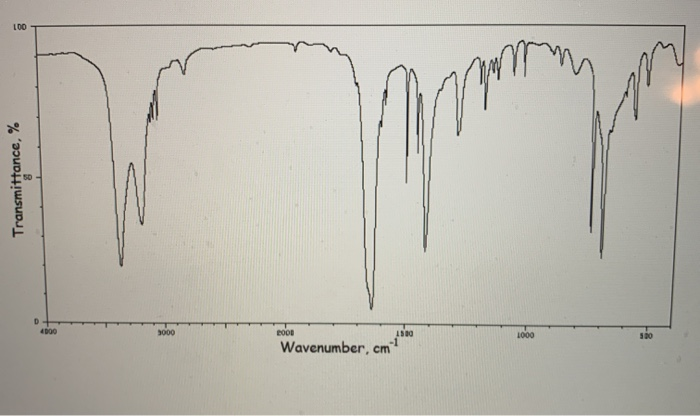 Solved Practice Problems on Infrared Spectroscopy Prepared | Chegg.com