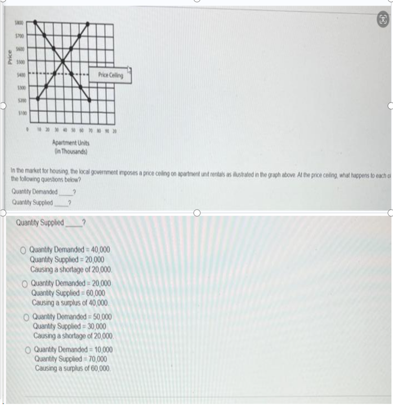 Solved Quantity Supplied?Quantity Demanded =40,000Quantity | Chegg.com