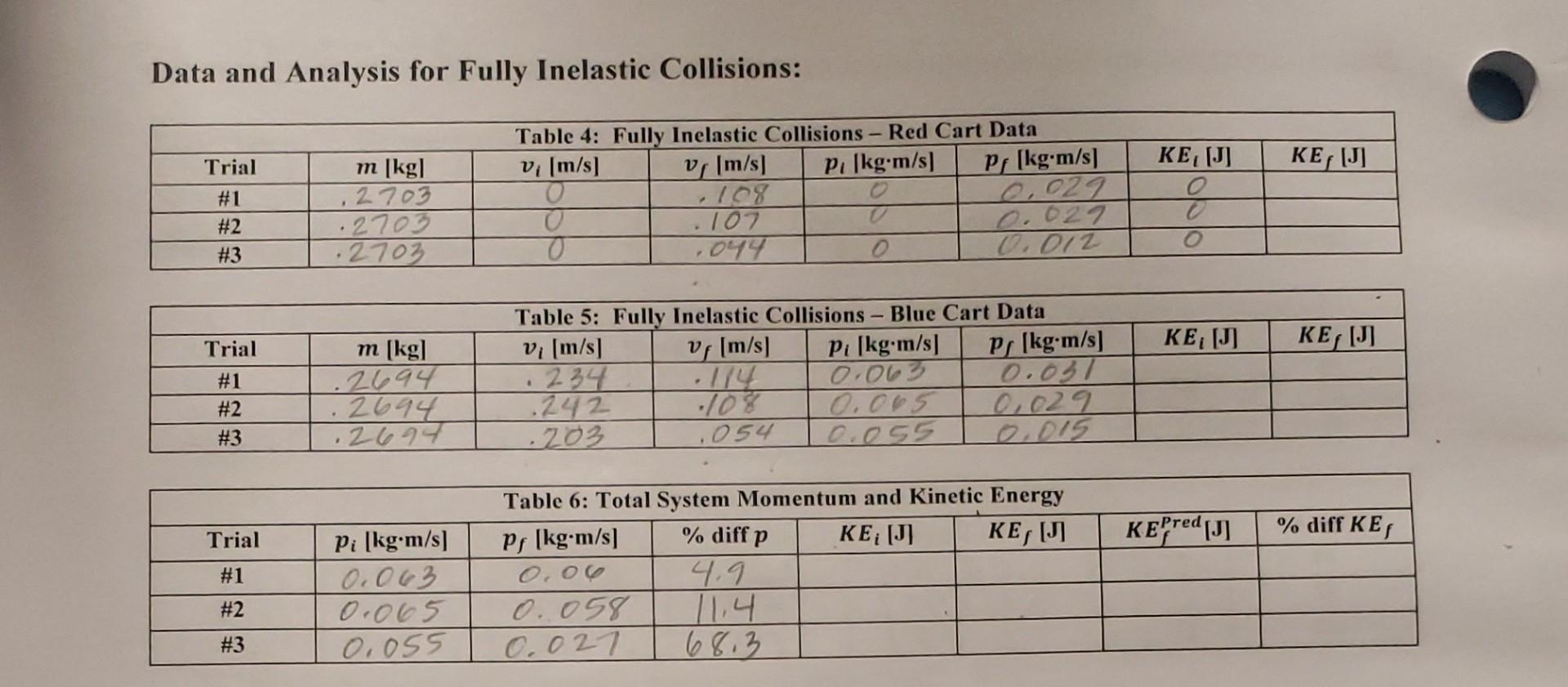 Solved Data and Analysis for Fully Inelastic Collisions: | Chegg.com