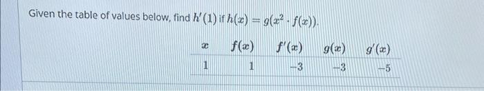 Solved Given the table of values below, find h′(1) if | Chegg.com