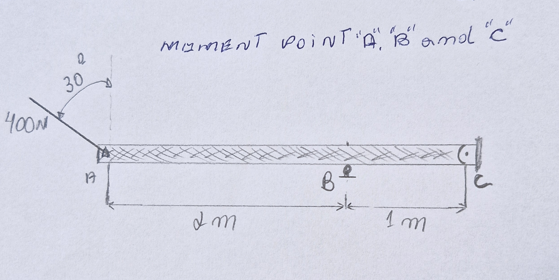 Solved moment point A, ﻿B and C | Chegg.com
