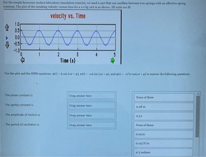 Solved For the simple harmonic motion laboratory simulation | Chegg.com