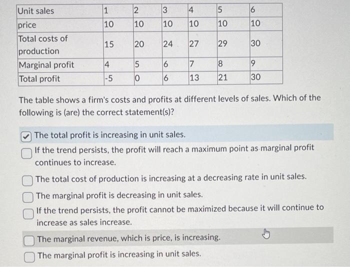 Solved The table shows a firm's costs and profits at | Chegg.com