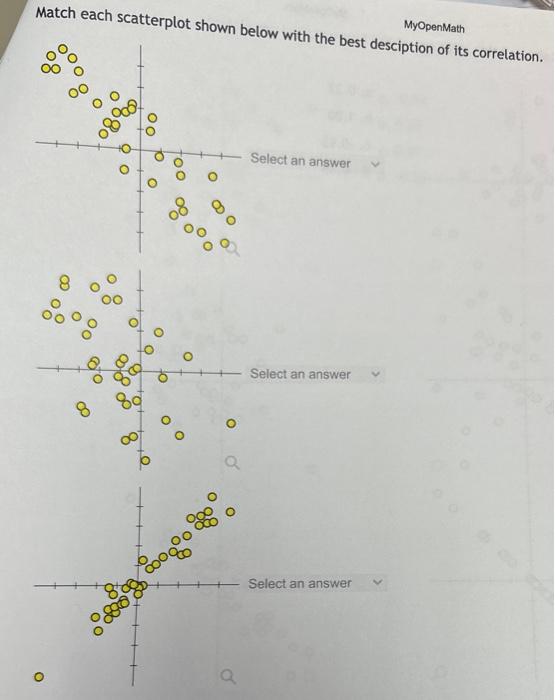 Solved Match each scatterplot shown below with the best | Chegg.com