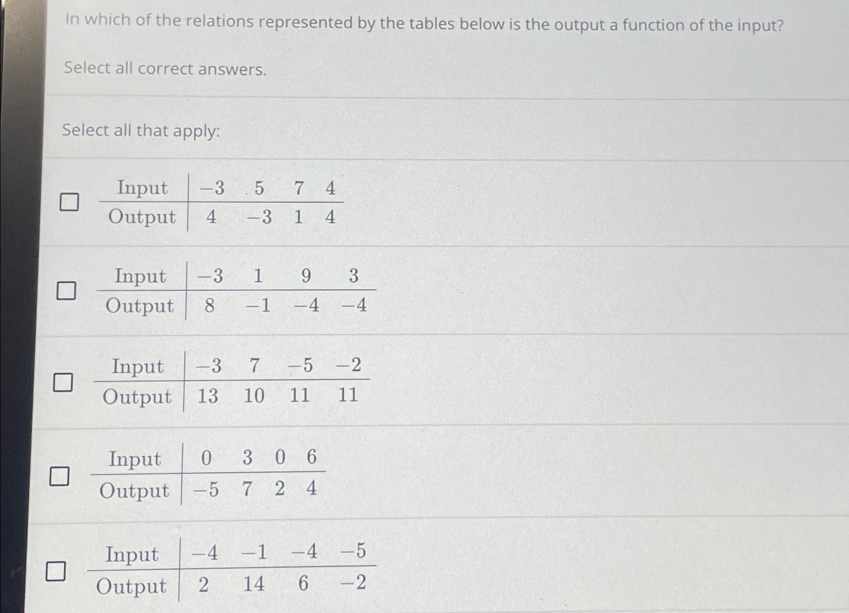 Solved In which of the relations represented by the tables | Chegg.com