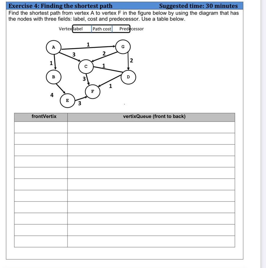 Solved Exercise 4: Finding the shortest pathSuggested time: | Chegg.com