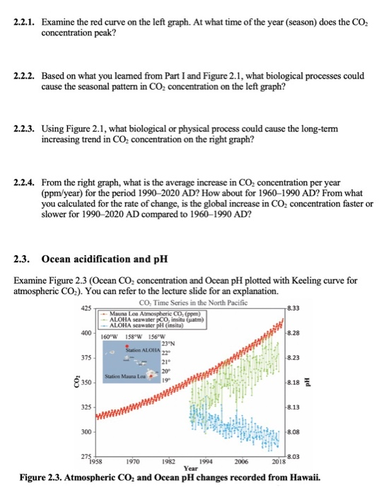 Solved 2. Learning objectives 1. The ecosystem processes | Chegg.com