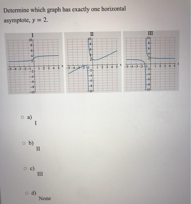 Solved Determine which graph has exactly one horizontal | Chegg.com