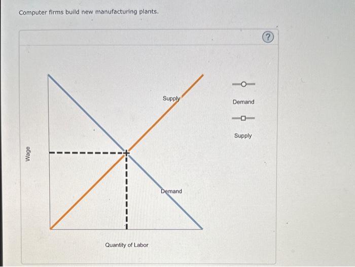 Solved 2. Problems and Applications Q2 Show the effect of | Chegg.com