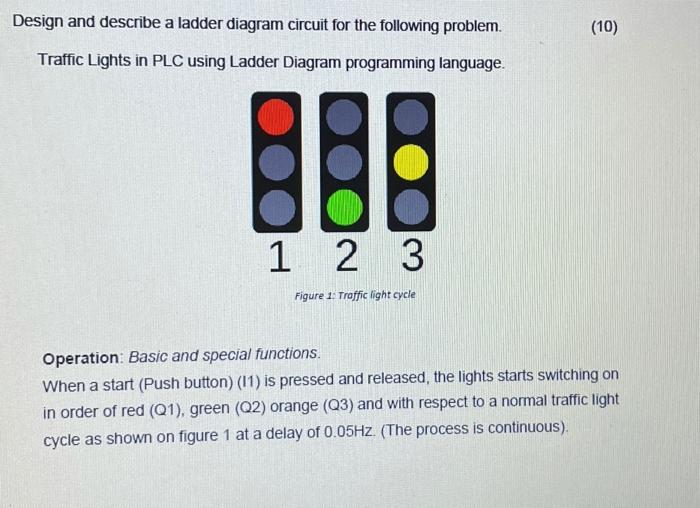 Solved Design and describe a ladder diagram circuit for the | Chegg.com