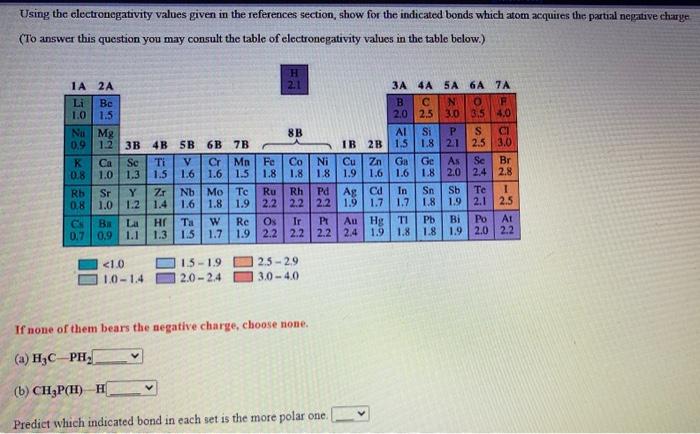 Solved Using the electronegativity values given in the | Chegg.com