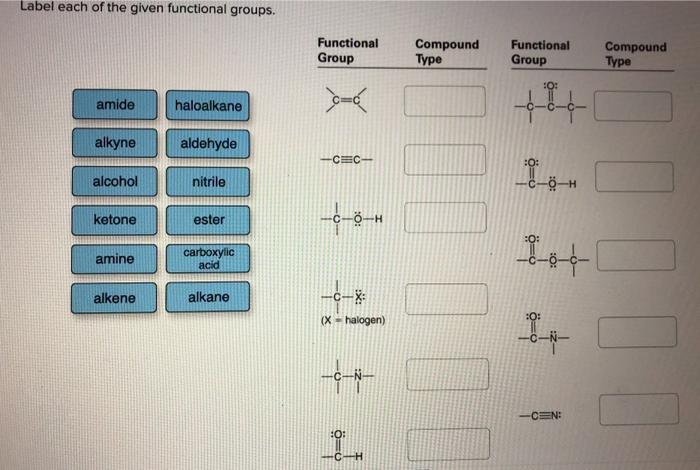 Solved Label each of the given functional groups. Functional | Chegg.com