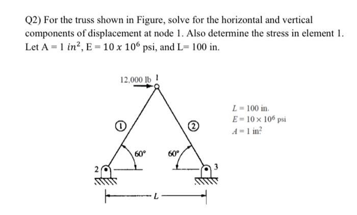 [Solved]: Q2) For the truss shown in Figure, solve for the