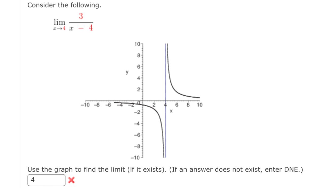 Solved Consider the following.limx→43x-4Use the graph to | Chegg.com