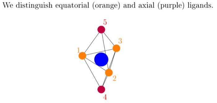 Solved Find the possible symmetries of the σ-orbitals of the | Chegg.com