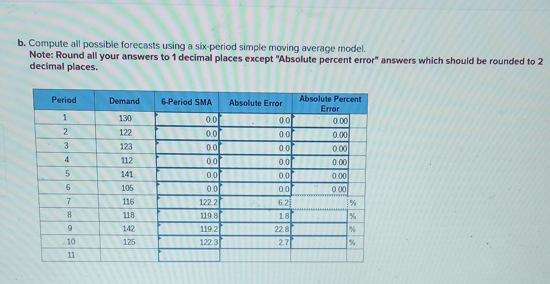 Solved b. ﻿Compute all possible forecasts using a six-period | Chegg.com
