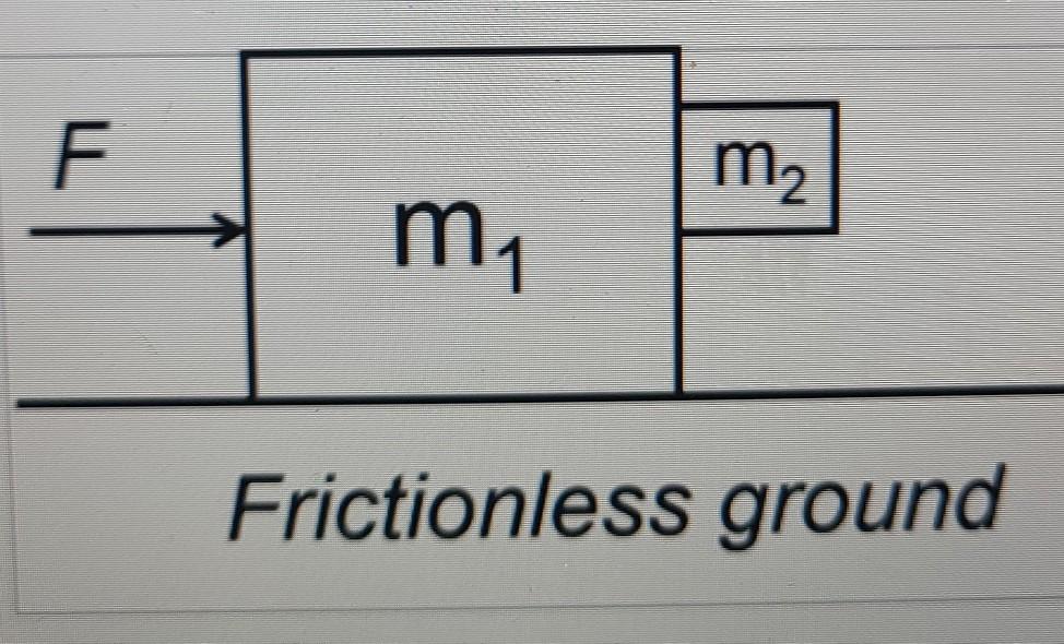 Solved on the system shown in the figure m1 = 1kg and m2 = | Chegg.com