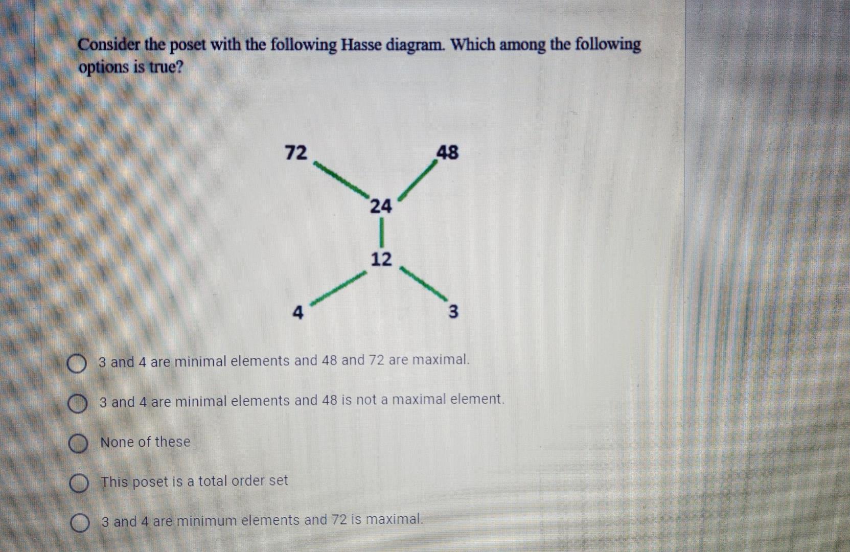 Solved Consider the poset with the following Hasse diagram. | Chegg.com