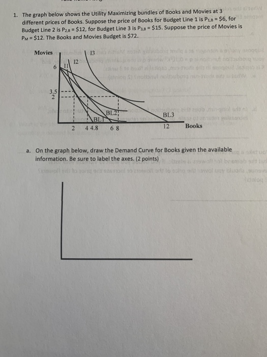 Solved 1. The graph below shows the Utility Maximizing | Chegg.com