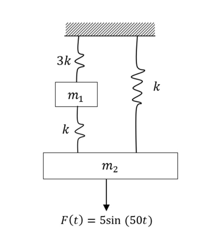Solved system shown has spring constant k = 10 ﻿N/m and mass | Chegg.com