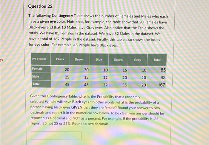 Solved Question 22 The following Contingency Table shows the | Chegg.com