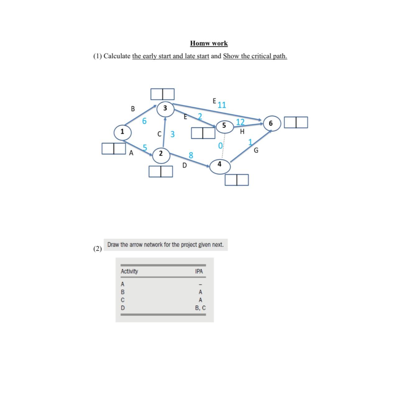 Solved Homw work(1) ﻿Calculate the early start and late | Chegg.com