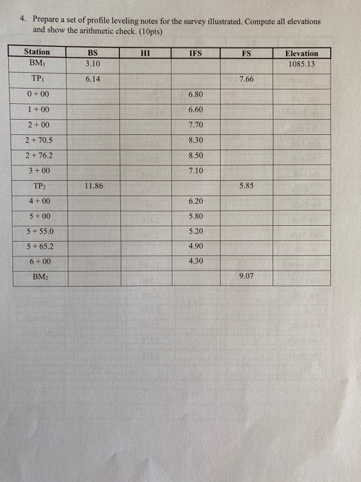 Solved 4. Prepare a set of profile leveling notes for the | Chegg.com