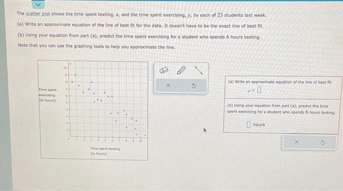 Solved The scatter plot shows the time spent texting, x, and | Chegg.com