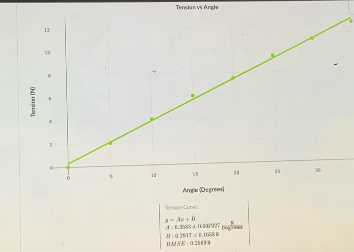 Solved 1. The instructions in the next question will help | Chegg.com
