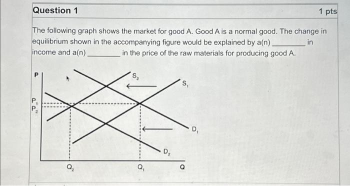 Solved Question 1 The following graph shows the market for | Chegg.com