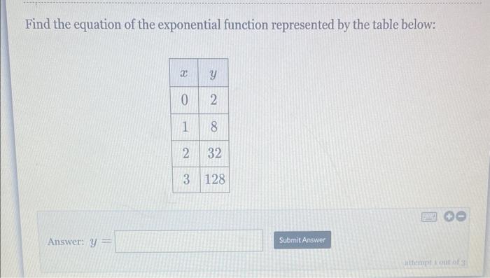 Solved Find the equation of the exponential function | Chegg.com