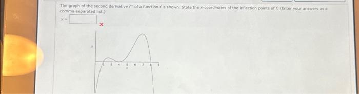 Solved The graph of the second derivative f" of a function f | Chegg.com