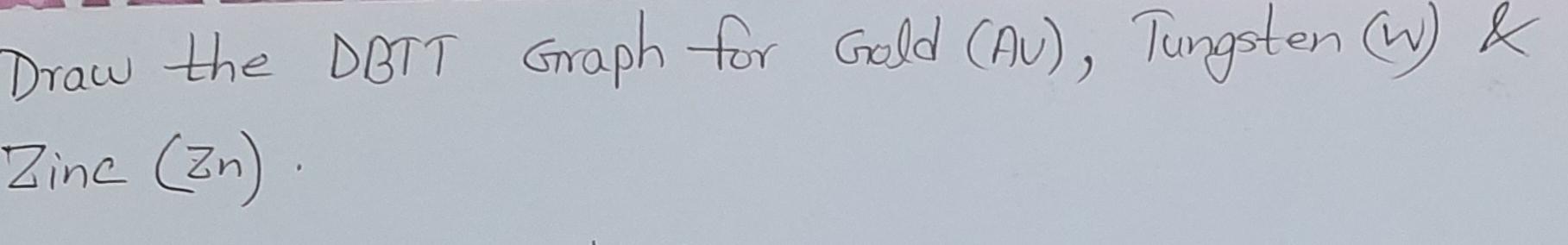 Solved Draw the DBTT Graph for Gold (AV), ﻿Tungsten (w) ﻿& | Chegg.com