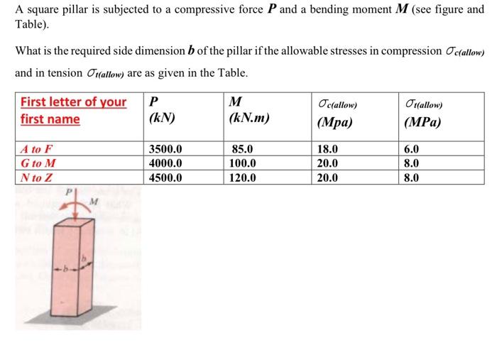 Solved A square pillar is subjected to a compressive force P | Chegg.com