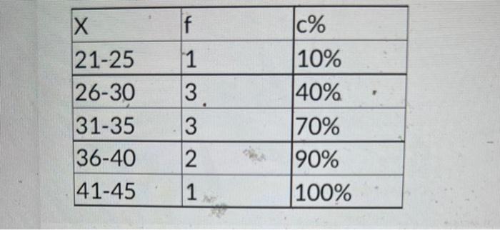 Solved 1. What is tbe percentile rank for X=38?2. What is | Chegg.com