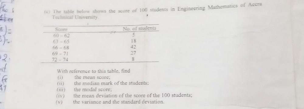 Solved (c) The uble below shows the score of 100 students in | Chegg.com