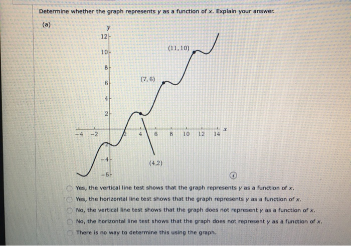 Solved Determine whether the graph represents y as a | Chegg.com