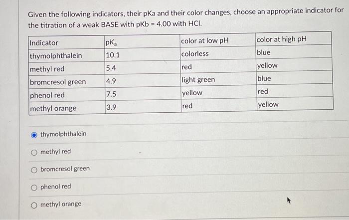 Solved Given the following indicators, their pKa and their | Chegg.com