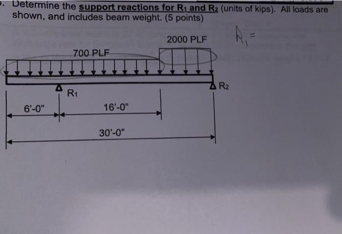 Solved P. Determine the support reactions for R1 and R2 | Chegg.com