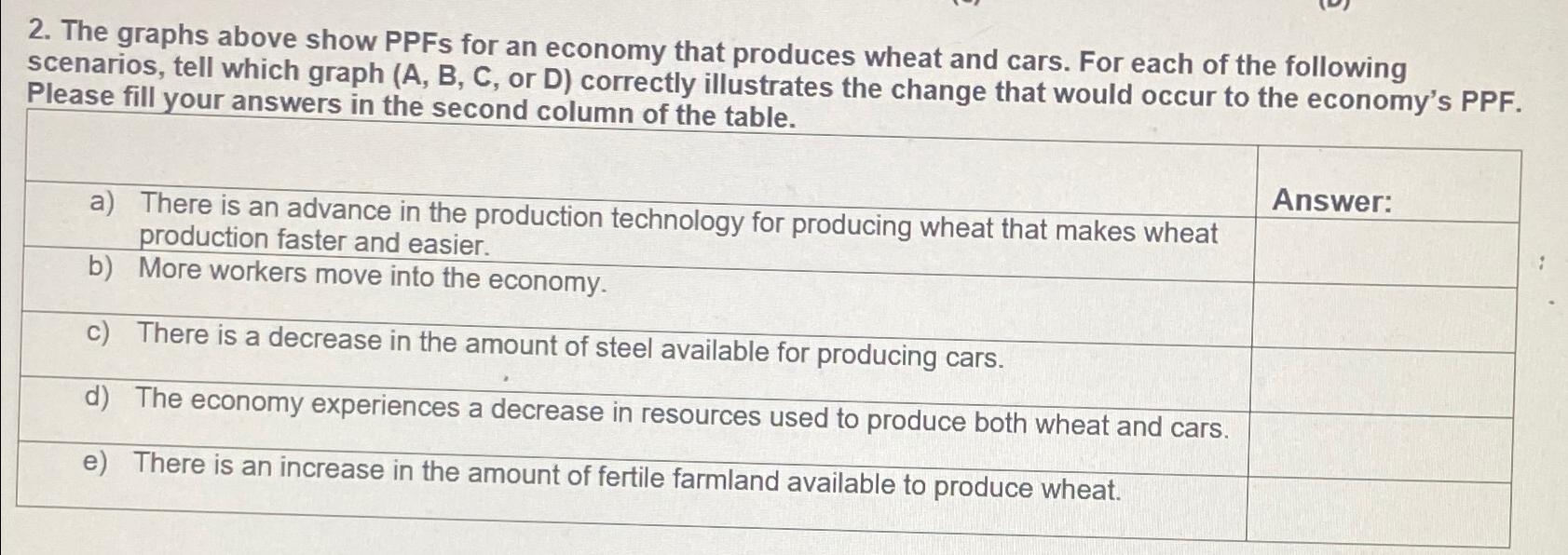 Solved The graphs above show PPFs for an economy that | Chegg.com