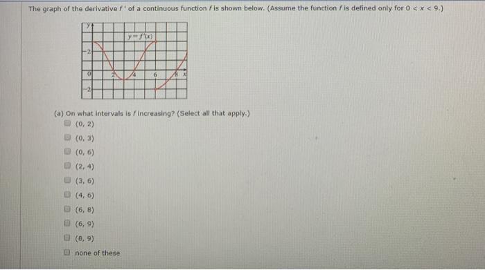 Solved The graph of the derivative f of a continuous | Chegg.com
